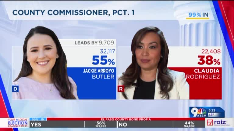 Unofficial results show Jackie Arroyo Butler in the lead for County ...