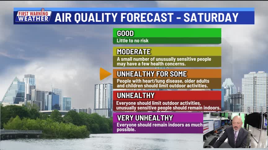Short weather update from First Warning Weather – KXAN Austin